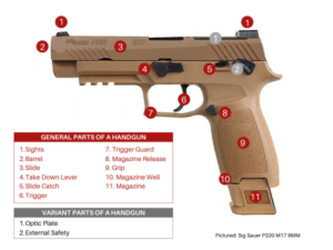 Anatomy of a Handgun - Triangle Shooting Academy